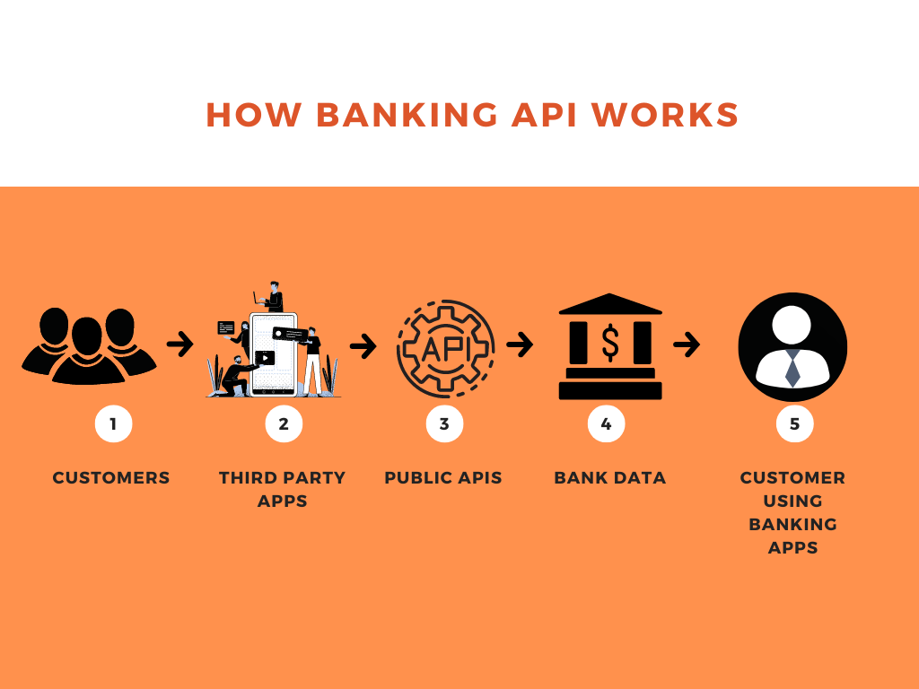Why Banks Should Take the Lead on API-Based Open Banking
